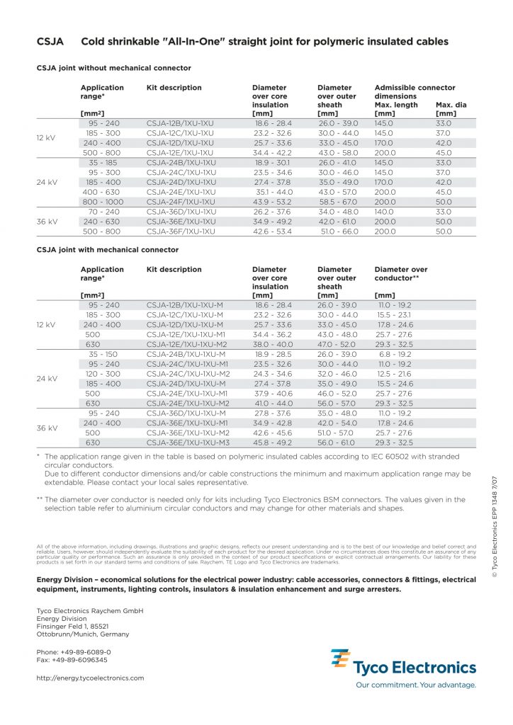 CSJA - DISTRIBUTOR TUNGGAL RAYCHEM INDONESIA