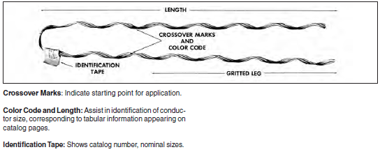 Conductor Dead-ends - JOINTING DAN TERMINATION DI INDONESIA