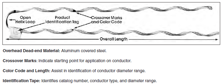 Conductor Dead-ends - JOINTING DAN TERMINATION DI INDONESIA